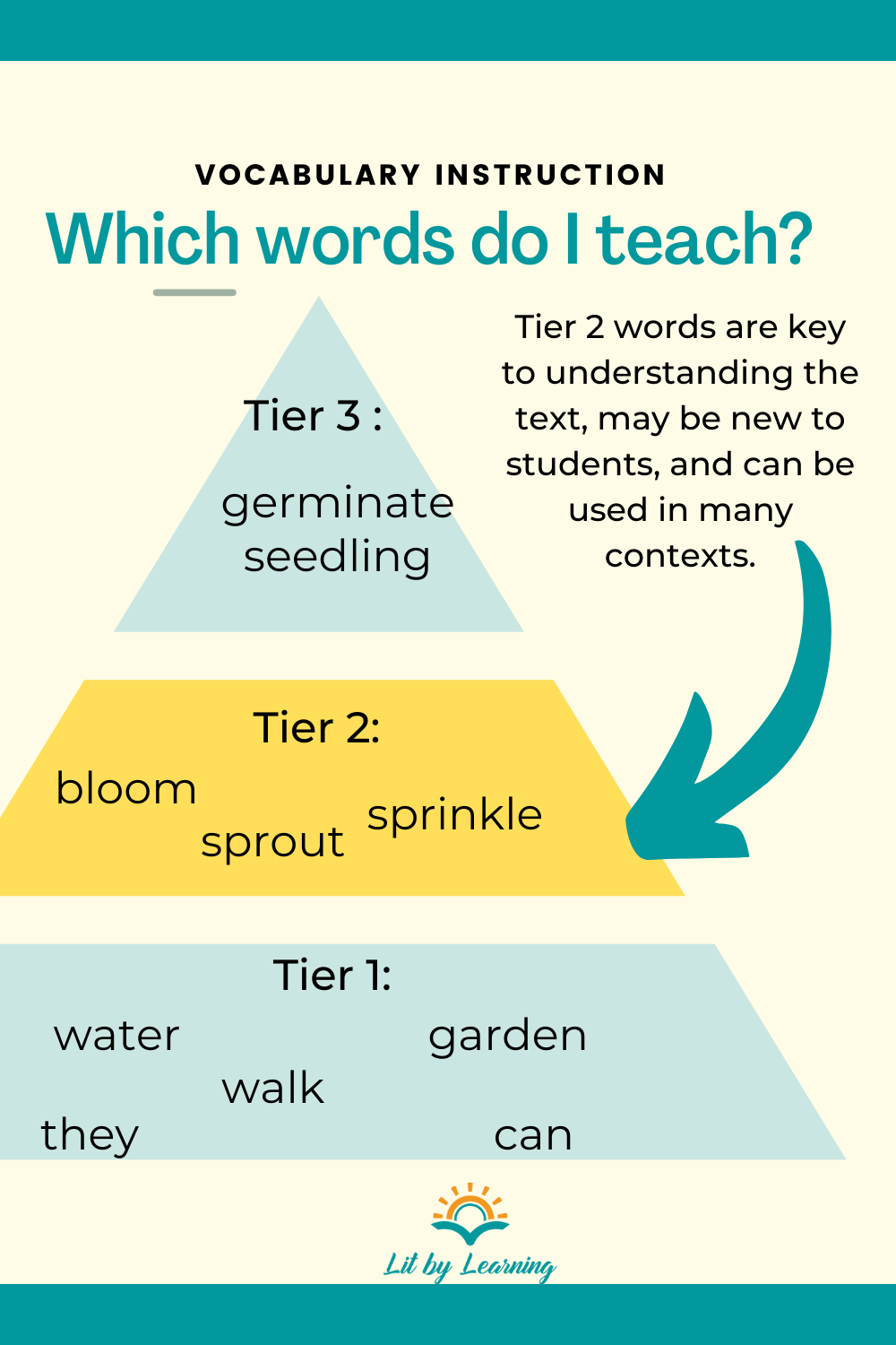 Explicit vocabulary instruction: 5 genius activities for ELL students