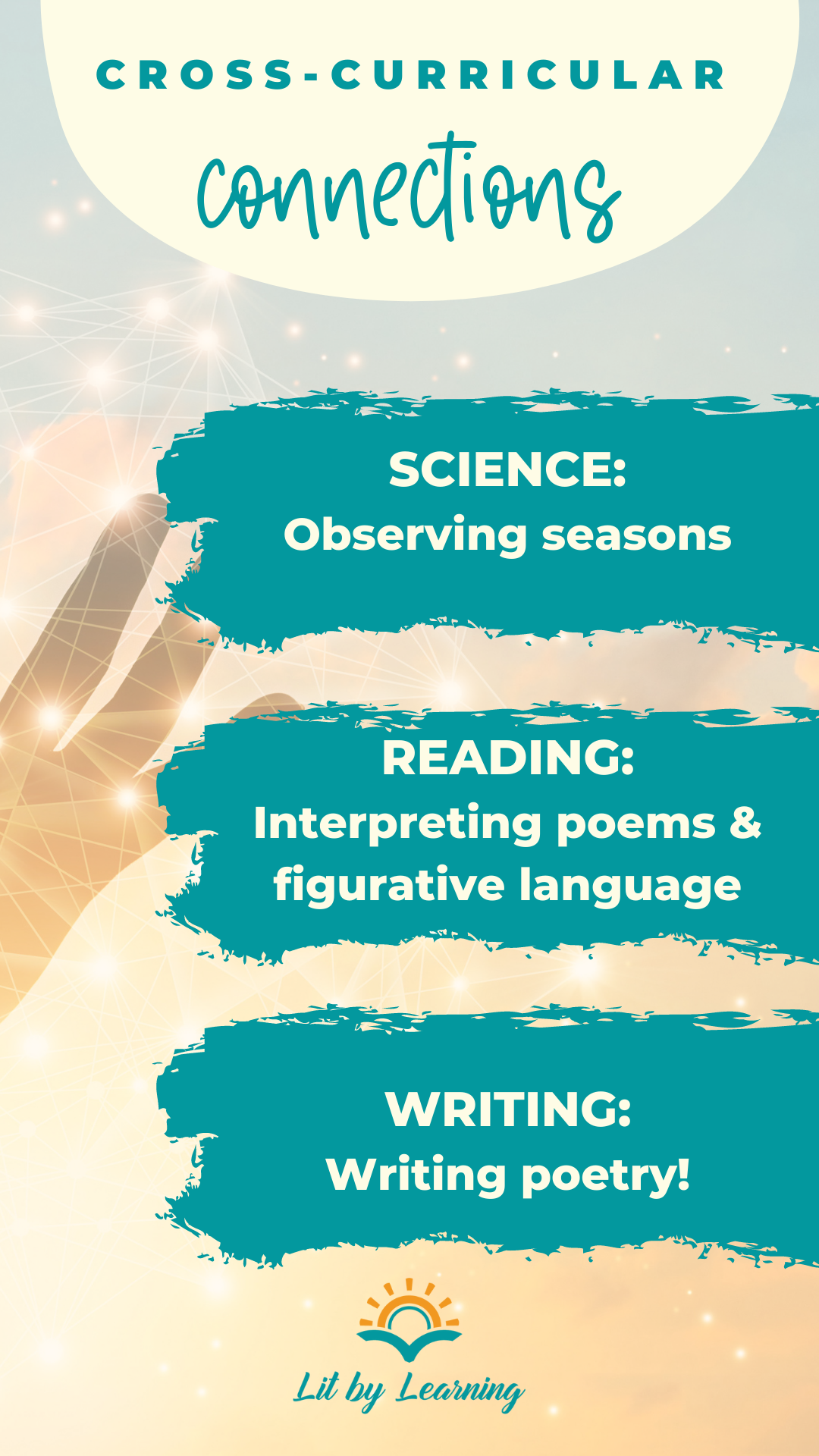 Signs of spring: nature poetry for kids!