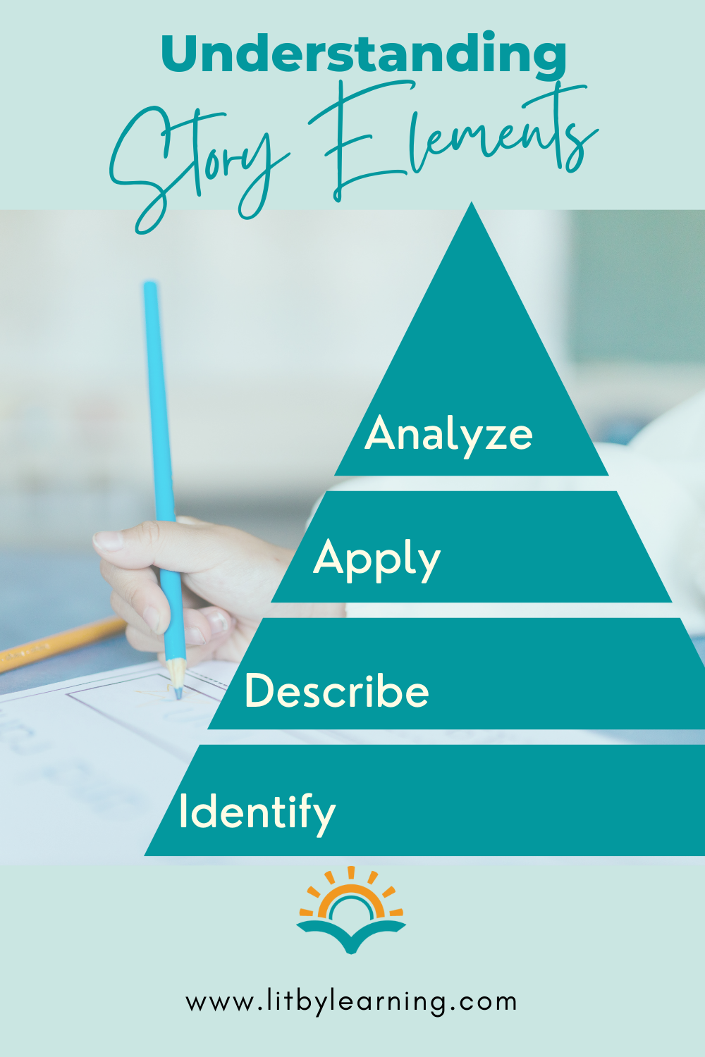 Teaching elements of a story to first graders: your teacher guide!